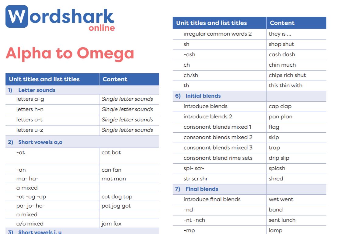 Word Bank - Wordshark - Wordshark & Numbershark