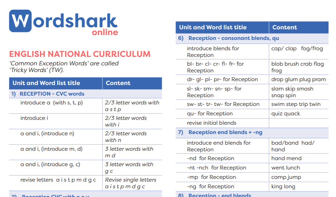 Word Bank - Wordshark - Wordshark & Numbershark