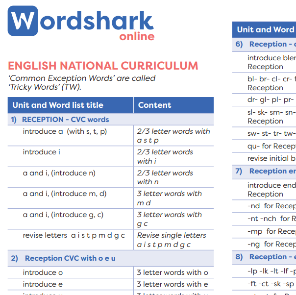 Newsletter April 2023 Wordshark Online Wordshark Numbershark